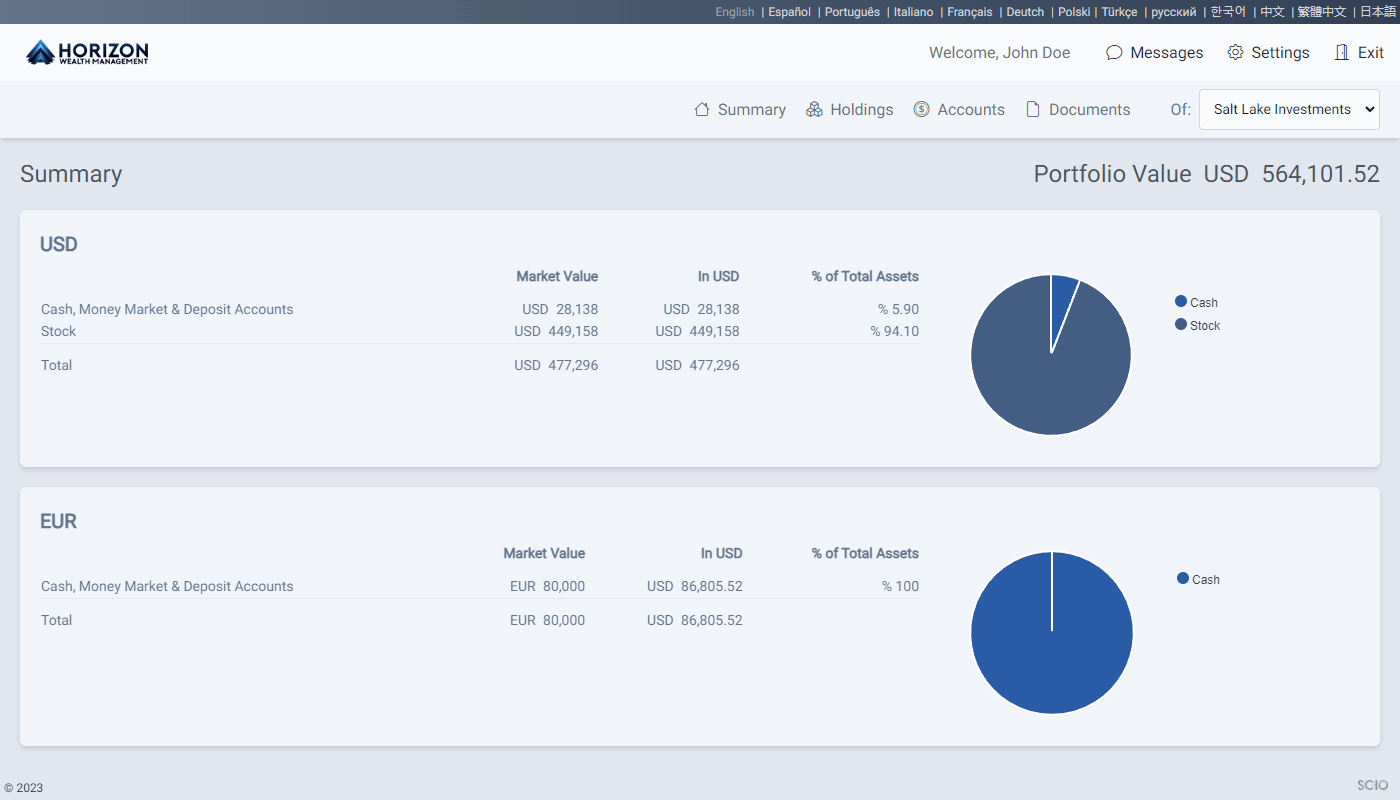 Custom DNS Deployment